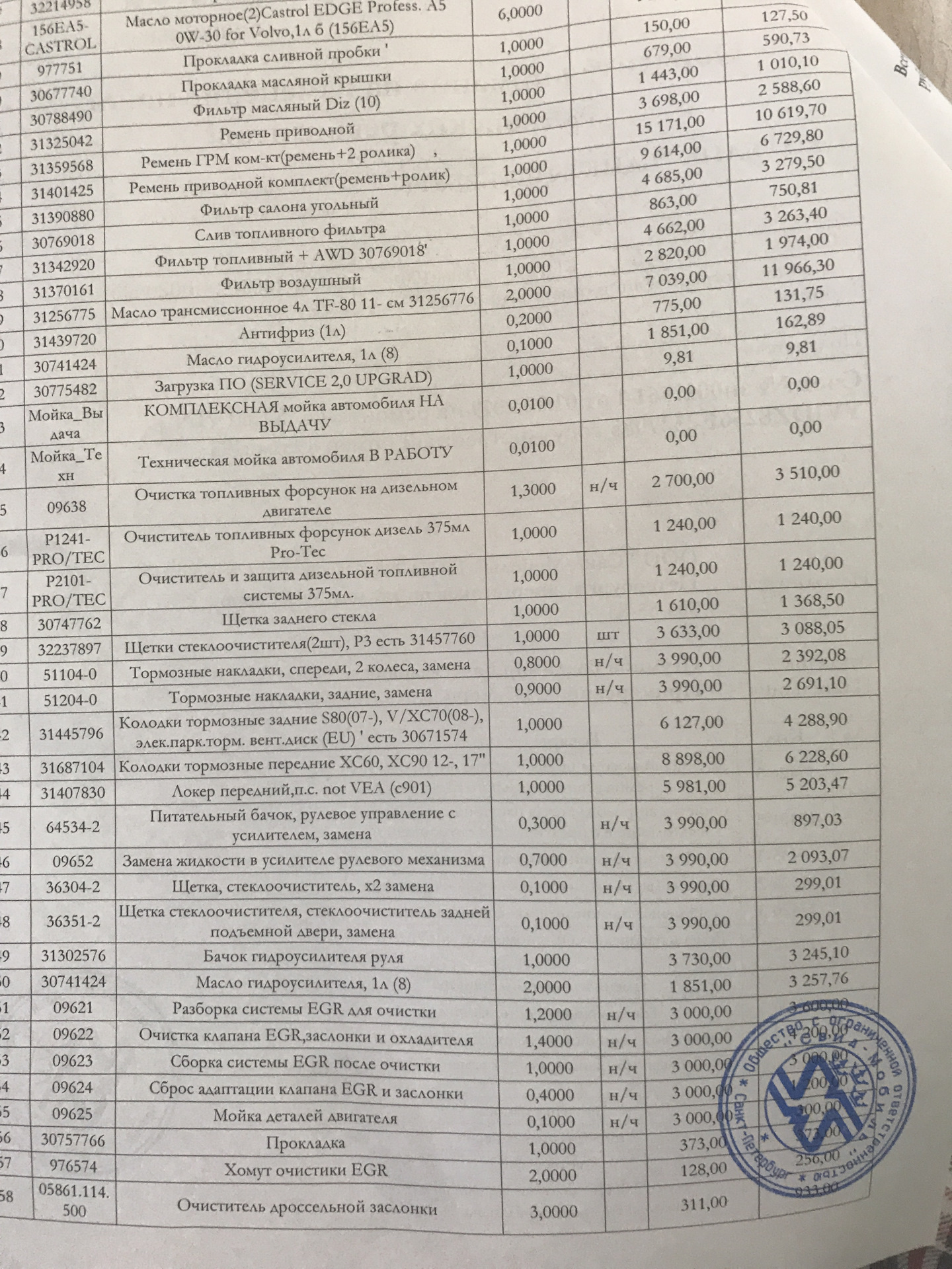 Первое ТО — Volvo XC60 (1G), 2,4 л, 2014 года | плановое ТО | DRIVE2