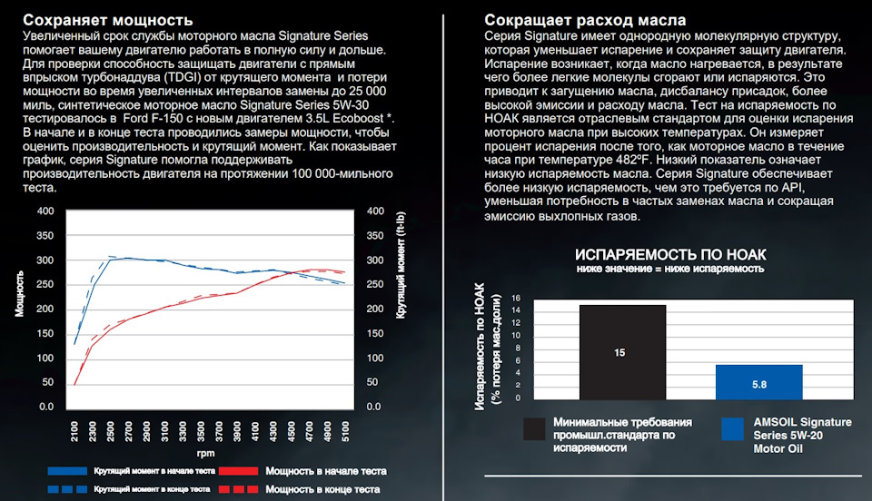 Лучшие Масла классификации ACEA A5/B5 — OEM-OIL на DRIVE2