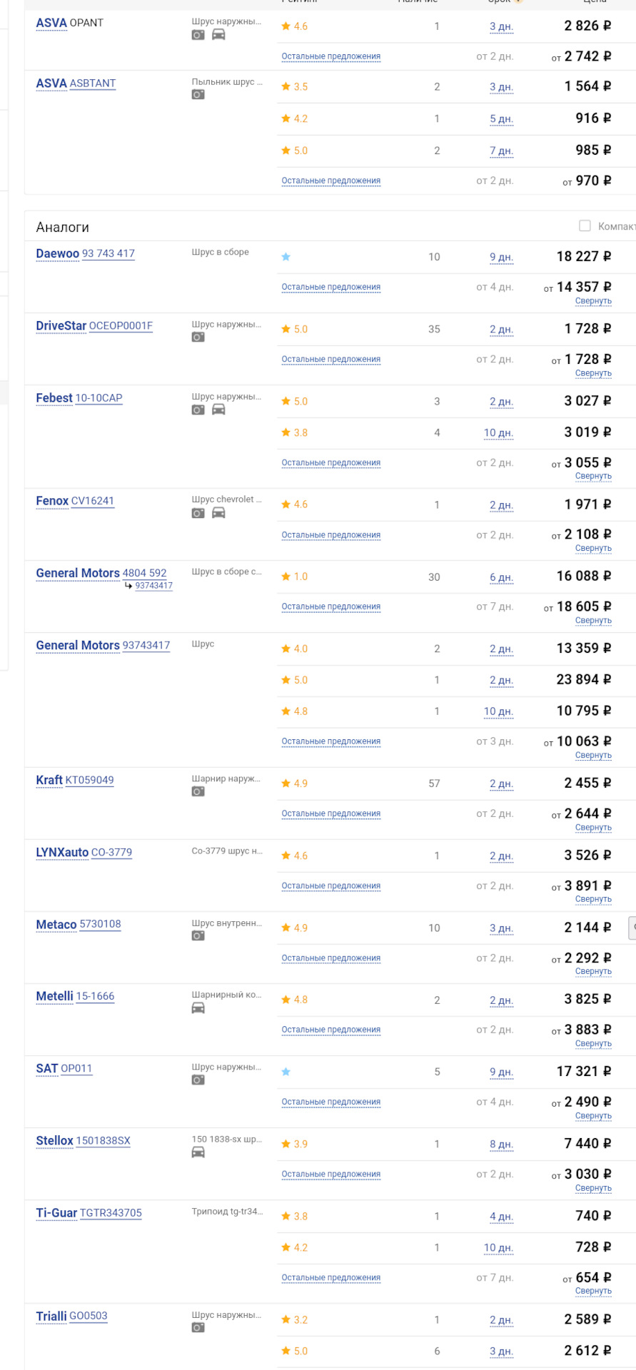 151666 ШРУС наружный METELLI | Запчасти на DRIVE2