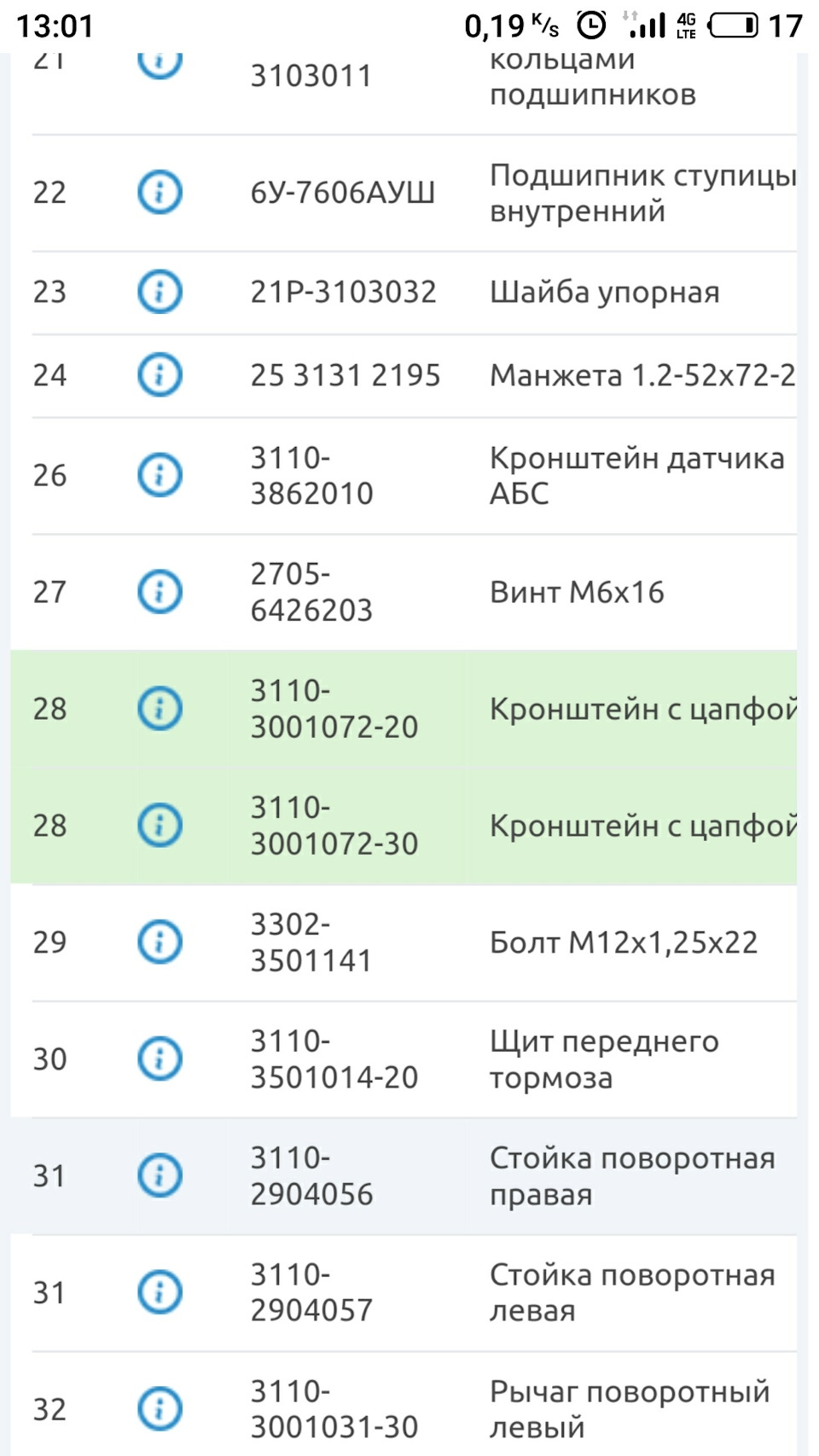 сравнение ступиц и цапф 3110 и 31105 — ГАЗ 31029, 2,4 л, 1994 года | запчасти | DRIVE2