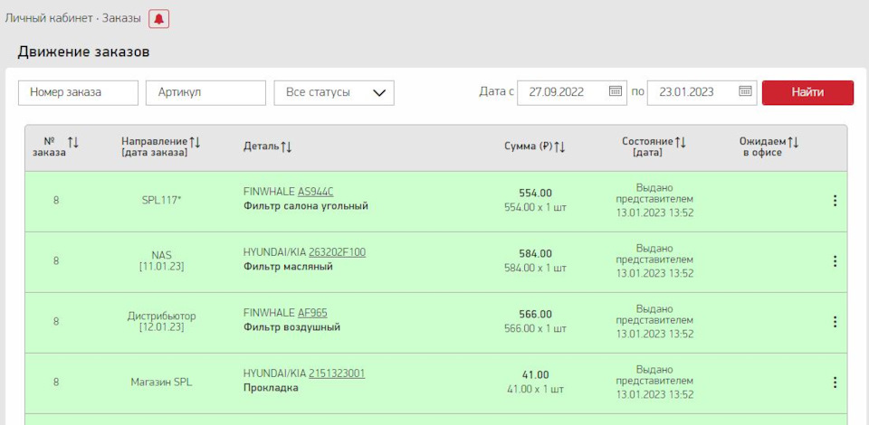 SP1117 Колодки тормозные задние SANGSIN | Запчасти на DRIVE2