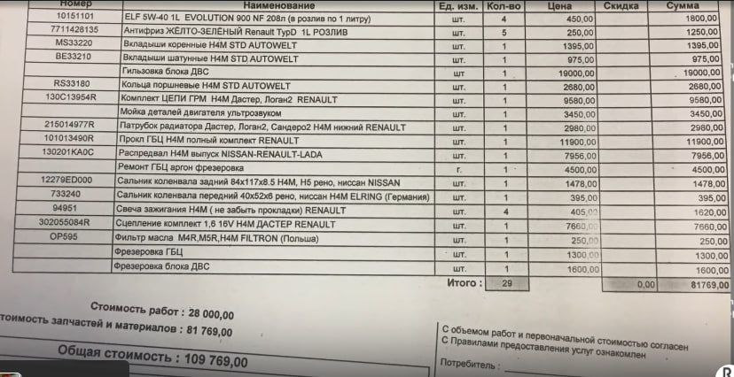 Поршневая группа H4M и HR16DE — Renault Duster (1G), 1,6 л, 2018 года ...