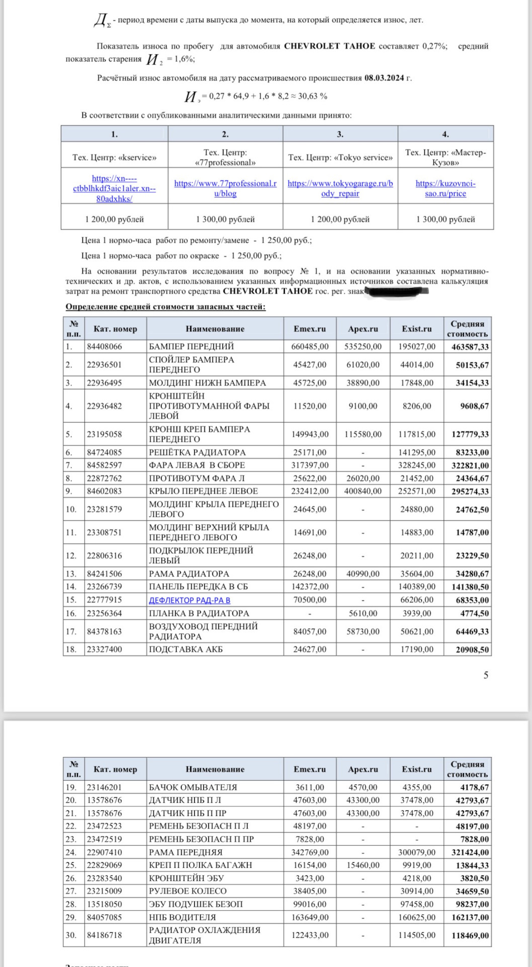 Убытки подсчитаны! — Chevrolet Tahoe (GMT K2UXX), 6,2 л, 2016 года ...