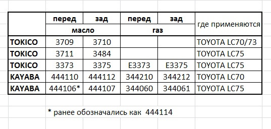 344061 GM | Запчасти на DRIVE2