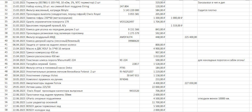 9151566 клипса Volvo | Запчасти на DRIVE2