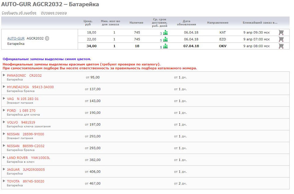 N10528301 Элемент питания VAG | Запчасти на DRIVE2
