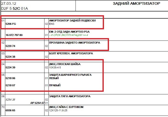 522074 Сайлентблок задней тяги Peugeot Citroen | Запчасти на DRIVE2