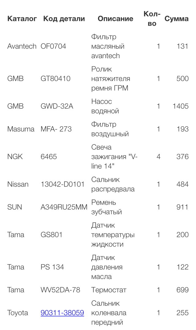 13042D0101 Сальник распредвала NISSAN INFINITI | Запчасти на DRIVE2