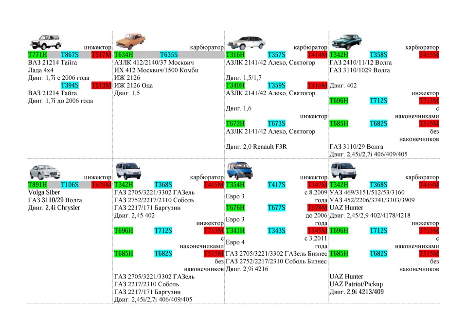 T341H TESLA | Запчасти на DRIVE2