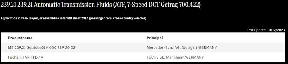 A0009892002 МАСЛО ТРАНСМИСС. ДЛЯ АКПП MB 239 Mercedes | Запчасти на DRIVE2