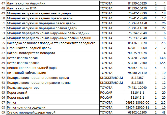9007599078 TOYOTA LEXUS | Запчасти на DRIVE2