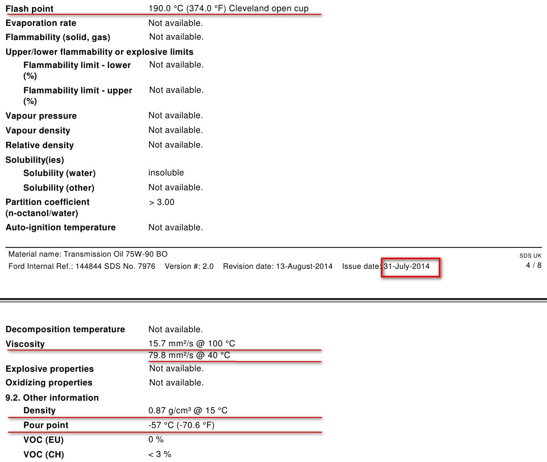 Выбор масла в МКПП ib5 — Ford Fiesta (Mk V), 1,6 л, 2006 года ...