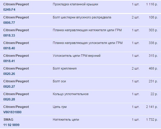 Замена цепи ГРМ — Peugeot 308 (1G), 1,6 л, 2010 года | визит на сервис ...