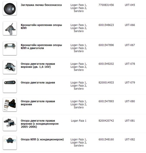 6001547896 Кронштейн буфера коробки (на левом лонжероне) RENAULT ...
