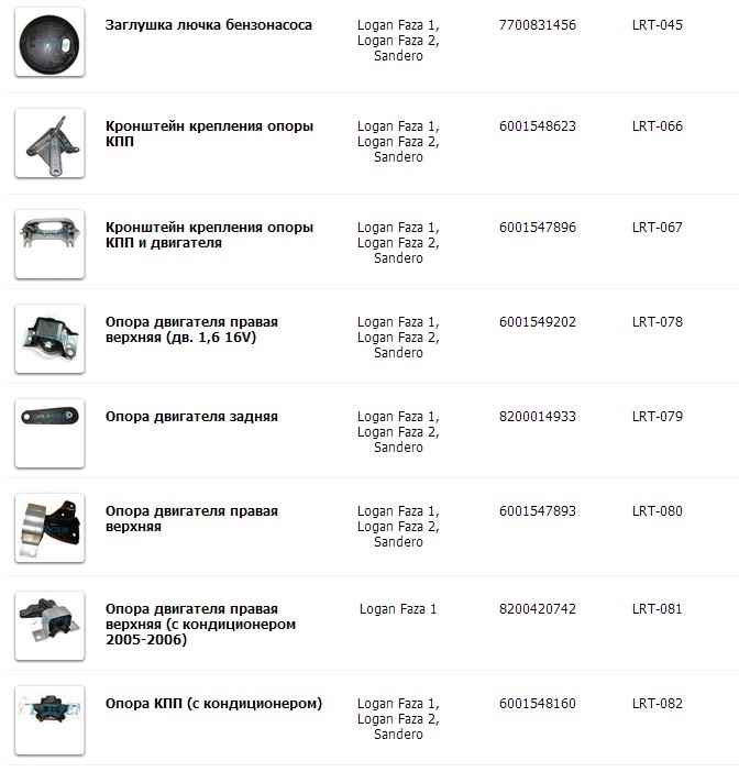 6001547893 Опора двигателя правая RENAULT | Запчасти на DRIVE2