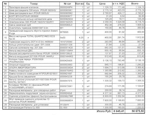 1922V5 Клапан вариатора фаз PSA 1.6i 16V EP6 Peugeot Citroen | Запчасти ...