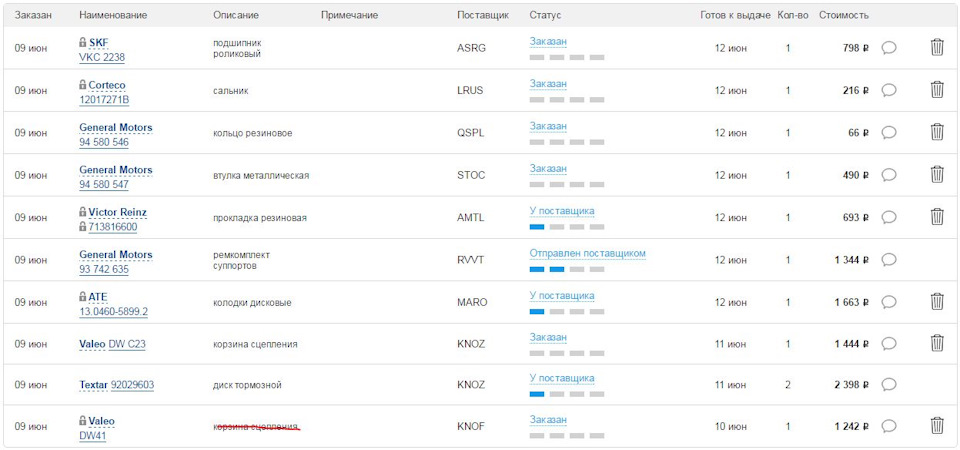 94580547 Направляющая подшипника сцепле… GM | Запчасти на DRIVE2