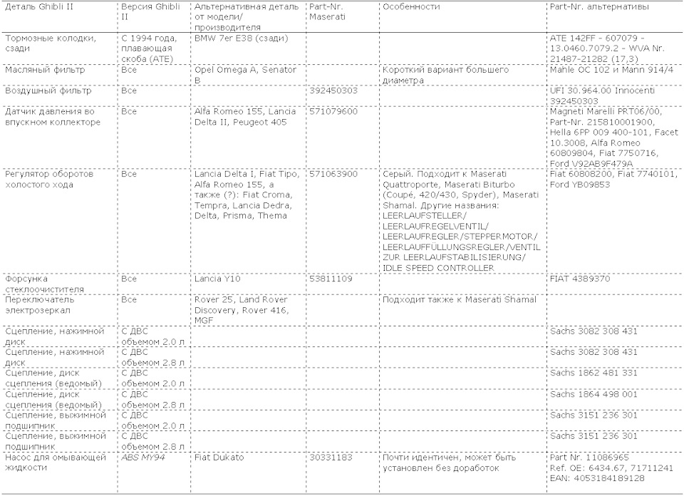 400101 Амортизатор SACHS | Запчасти на DRIVE2