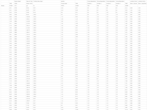 A0009053100 RADAR SENSOR Mercedes | Запчасти на DRIVE2