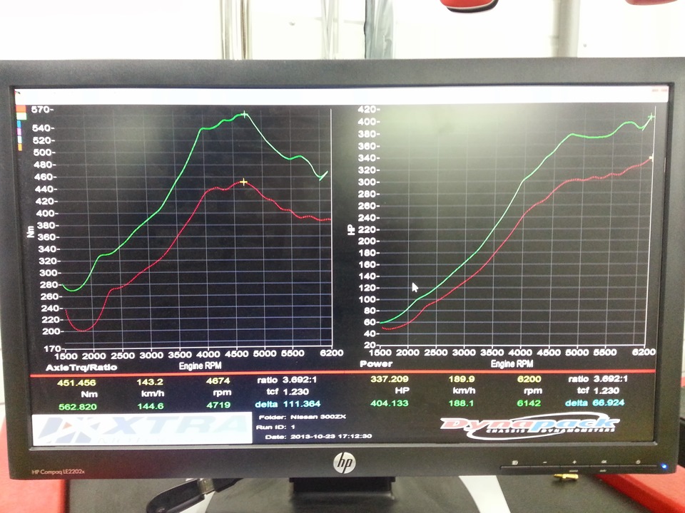 DYNO настройка — Nissan 300ZX (Z32), 3 л, 1992 года | тюнинг | DRIVE2