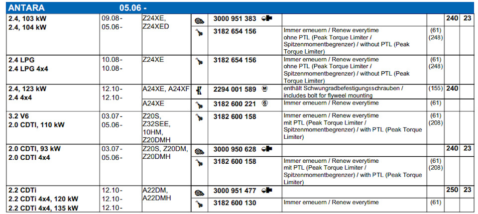 3182654156 Выжимной подшипник SACHS | Запчасти на DRIVE2