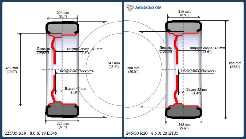 Мы готовы, а вы готовы к лету 2015? TSW Croft — Volkswagen Passat ...