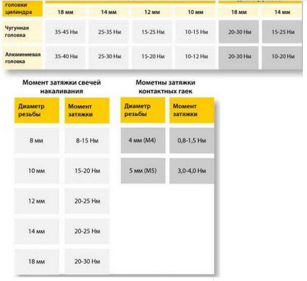 Замена свечей и свечных колодцев — Great Wall Wingle 3, 2,2 л, 2013 ...