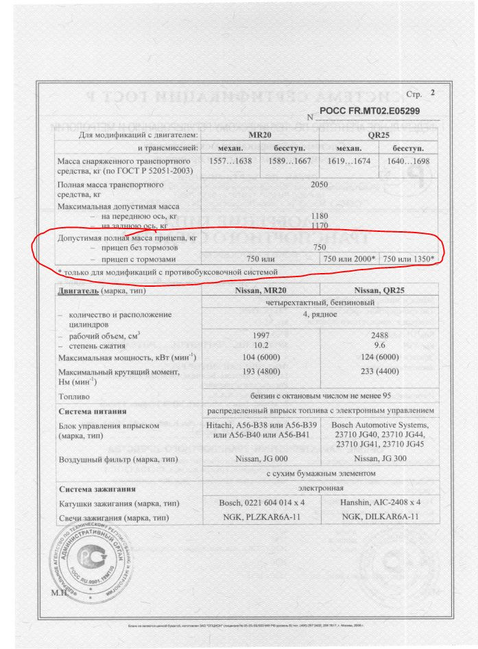 Фаркоп (прицепное устройство). Легализация — Nissan X-Trail II (t31), 2 ...