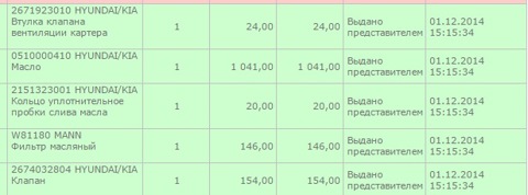 2674032804 ОБРАТНЫЙ КЛАПАН ВЕНТИЛЯЦИИ КАРТЕРА ДВИГАТЕЛЯ KIA HYUNDAI ...