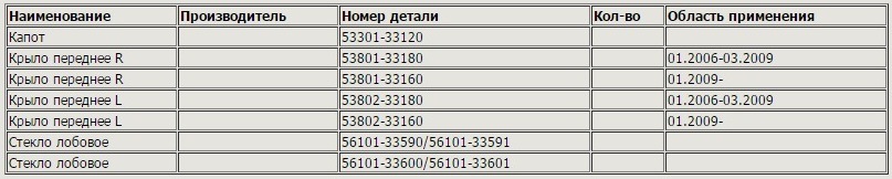 5610133601 Стекло лобовое в клей TOYOTA CAMRY 2006- TOYOTA LEXUS ...