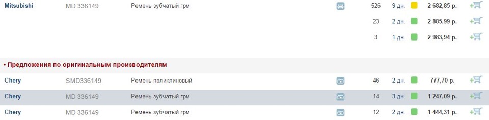 MD336149 Ремень ГРМ 2,4 Mitsubishi | Запчасти на DRIVE2