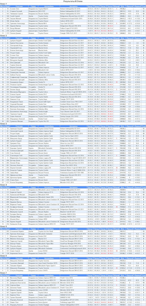 31406300 Ступица в сборе с подшипником/передний мост Volvo | Запчасти ...
