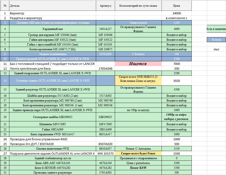 3885A009 ГАЙКА ПЕРЕДНЕЙ ПОЛУОСИ CW6W CY4A HA1W Mitsubishi | Запчасти на ...