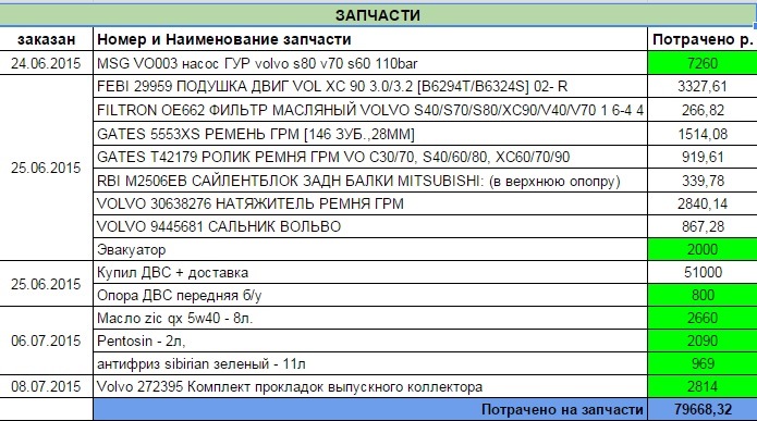 30638276 Ролик ремня ГРМ Volvo | Запчасти на DRIVE2