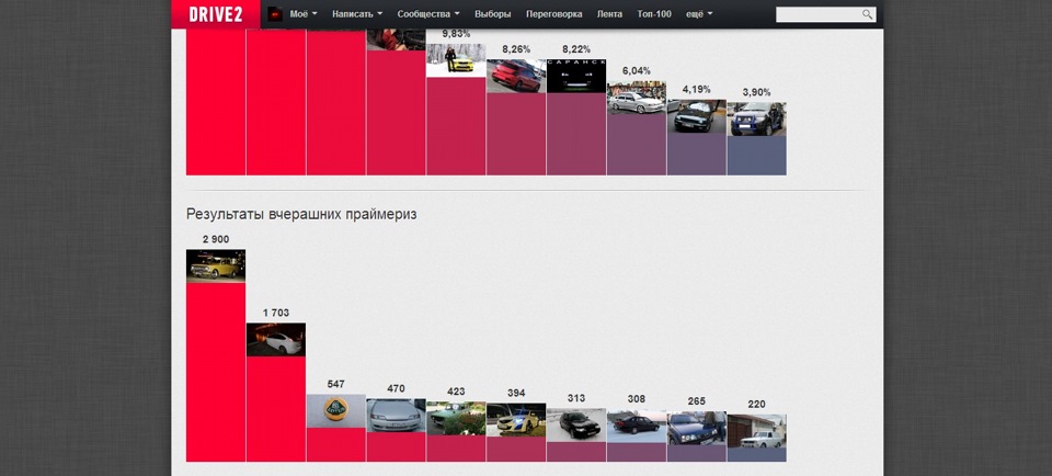 Праймериз 24.02.2013 — Nissan Skyline (R32), 2 л, 1992 года | рейтинг и продвижение | DRIVE2