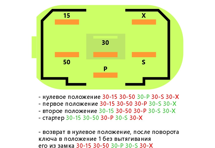 Контактная группа замка зажигания Т4, визуализация — Volkswagen ...