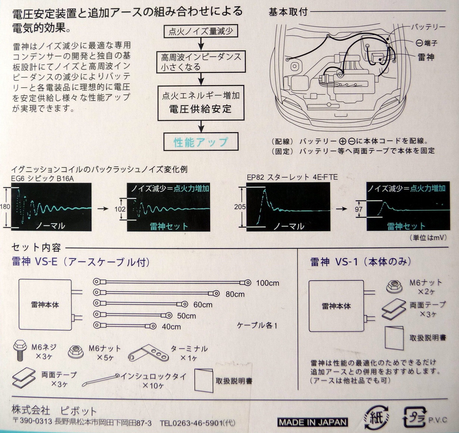 Стабилизатор напряжения PIVOT — Subaru Impreza (GD/GG), 2,5 л, 2004 ...