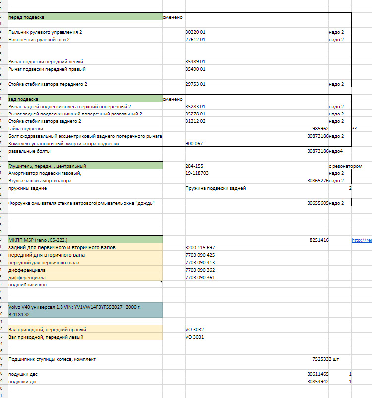 Закупал запчасти на ТО — Volvo V40 (1G), 1,8 л, 2000 года | плановое ТО ...