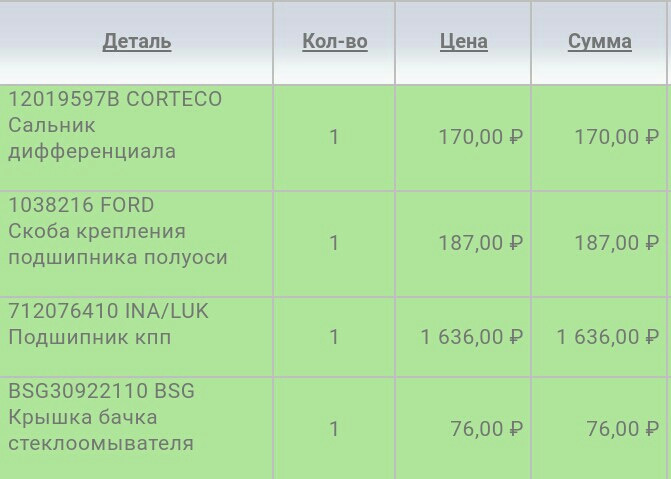 Подвесной подшипник! — Ford Fusion, 1,4 л, 2008 года | запчасти | DRIVE2