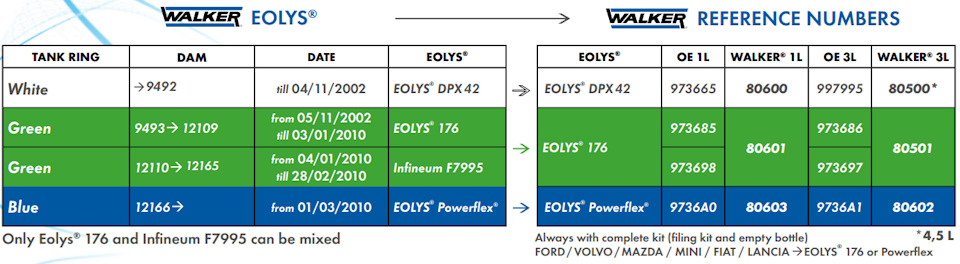 9736A0 ПРИСАДКА ФИЛЬТРА FAP/ADDITIF FILTRE Peugeot Citroen | Запчасти ...