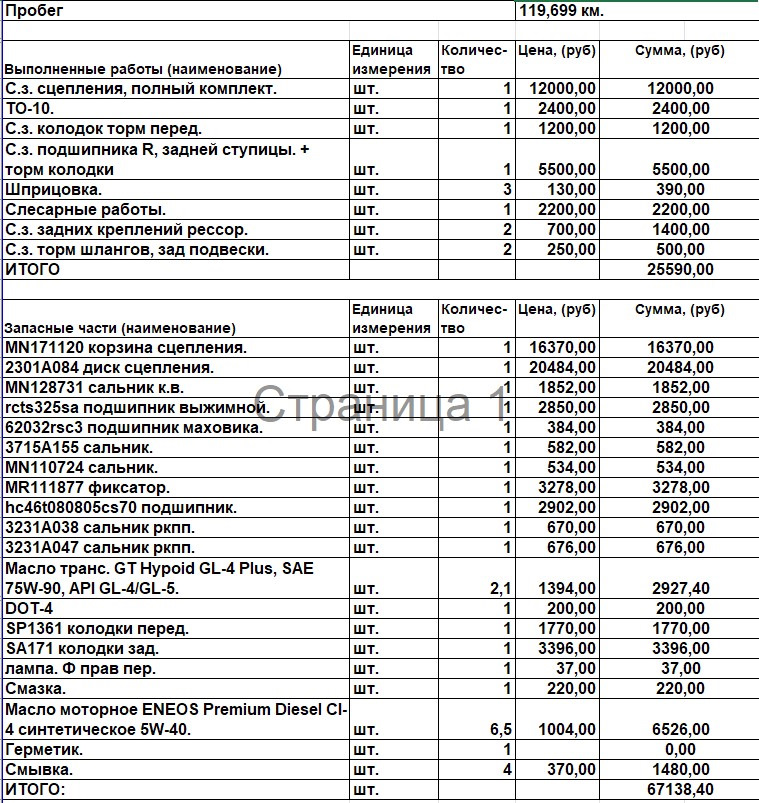 Очередное ТО перед летним путешествием 2024: Хьюстон! У НАС ПРОБЛЕМЫ ...