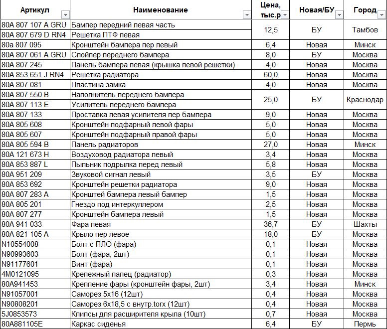 N91057001 ВИНT САМОРЕЗ КРЕПЛЕНИЯ VAG | Запчасти на DRIVE2