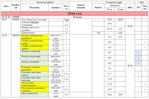MR554271 Втулка стабилизатора Mitsubishi | Запчасти на DRIVE2