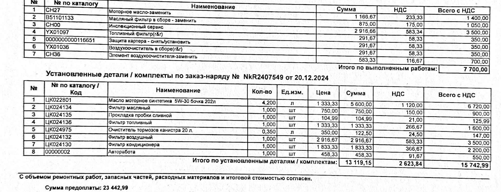 ТО-1 — Changan Alsvin, 1,5 л, 2023 года | плановое ТО | DRIVE2