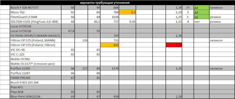 T62 Фильтр масляный MICRO | Запчасти на DRIVE2