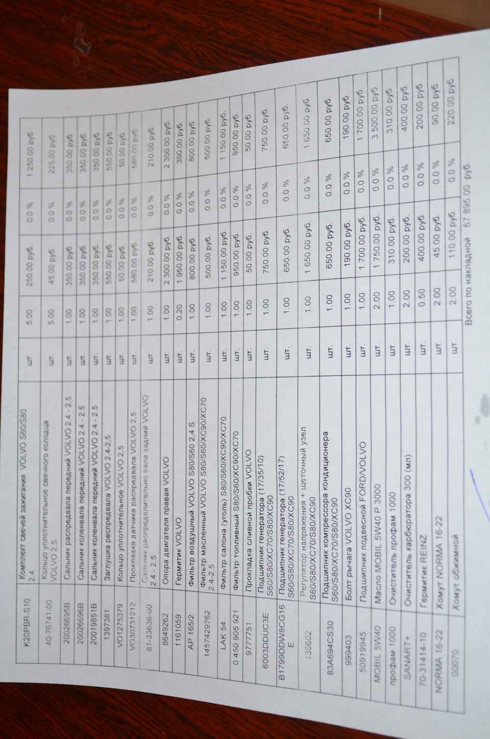 Вот таким образом, товарищи! — Volvo S80 (1G), 2,4 л, 2004 года | визит ...