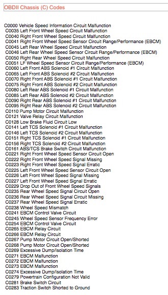 OBDII Chassis © Codes — DRIVE2