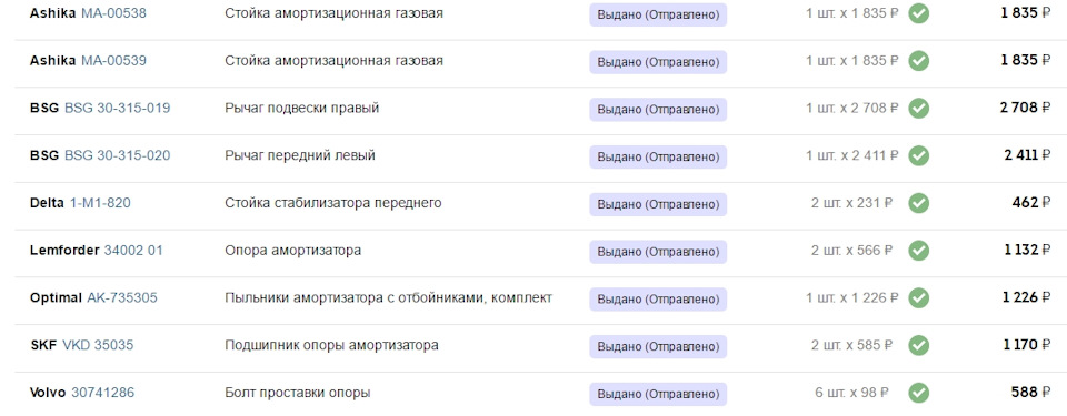 30741286 болт Volvo | Запчасти на DRIVE2