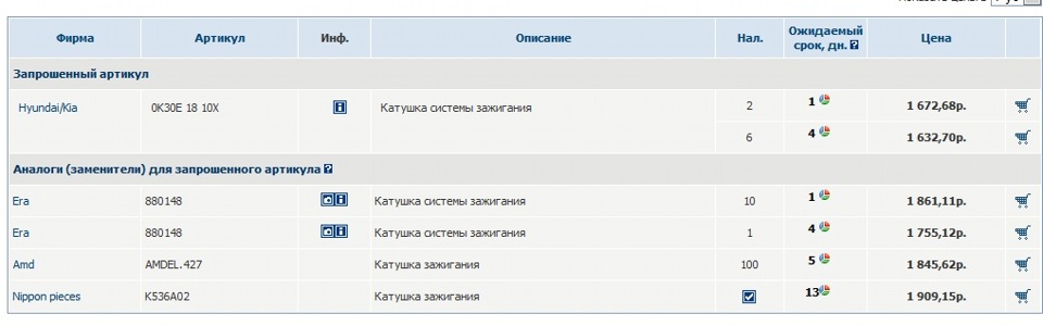 0K30E1810X Катушка зажигания KIA HYUNDAI | Запчасти на DRIVE2