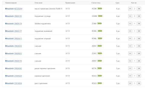 2960A032 Сальник крышки переднего дифференциала Mitsubishi | Запчасти ...